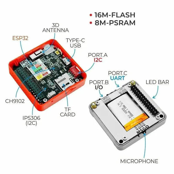 M5Stack FIRE IoT Development Kit (PSRAM) V2.7 – OpenELAB Technology Ltd.